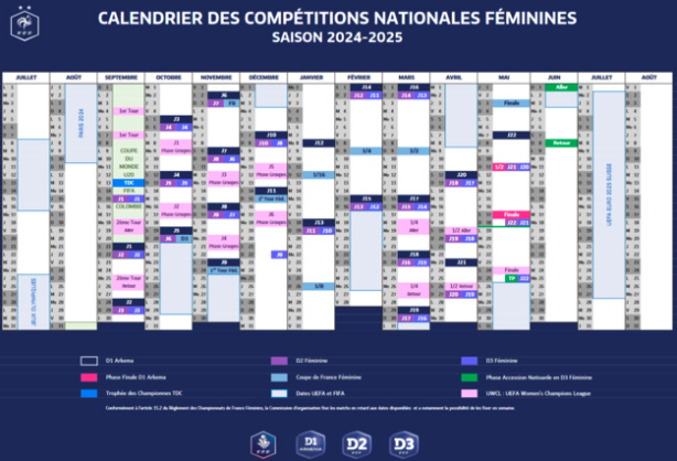 Le calendrier 2024-2025 des compétitions féminines validé - UNECATEF